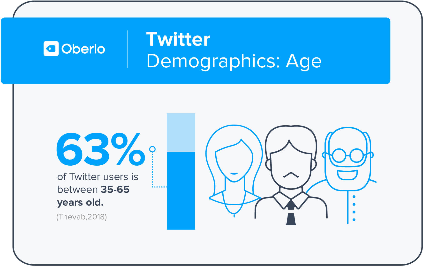 Twitter Reports $1.01 billion in Q4 2019 Revenue | Creative Brands